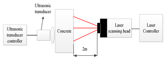 Concrete Multi-Type Defect Classification Algorithm Based on MSSMA-SVM