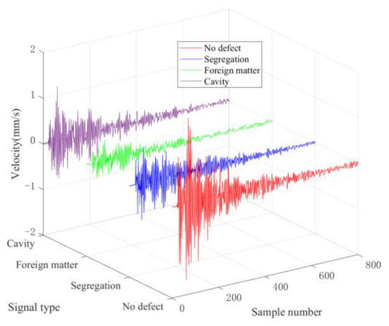 Concrete Multi-Type Defect Classification Algorithm Based on MSSMA-SVM