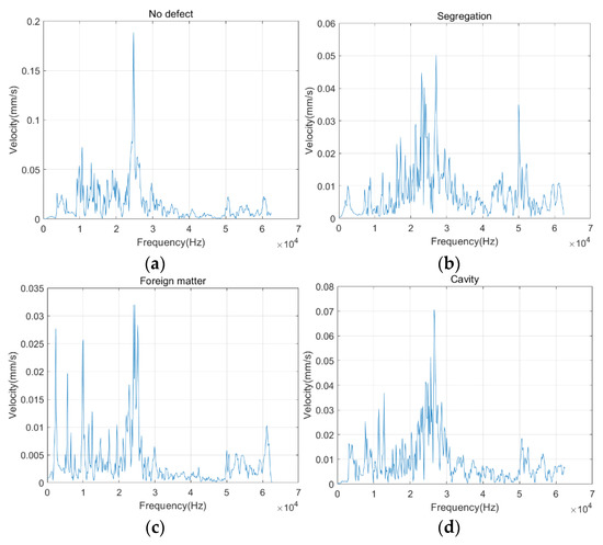 Concrete Multi-Type Defect Classification Algorithm Based on MSSMA-SVM