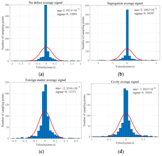 Concrete Multi-Type Defect Classification Algorithm Based on MSSMA-SVM