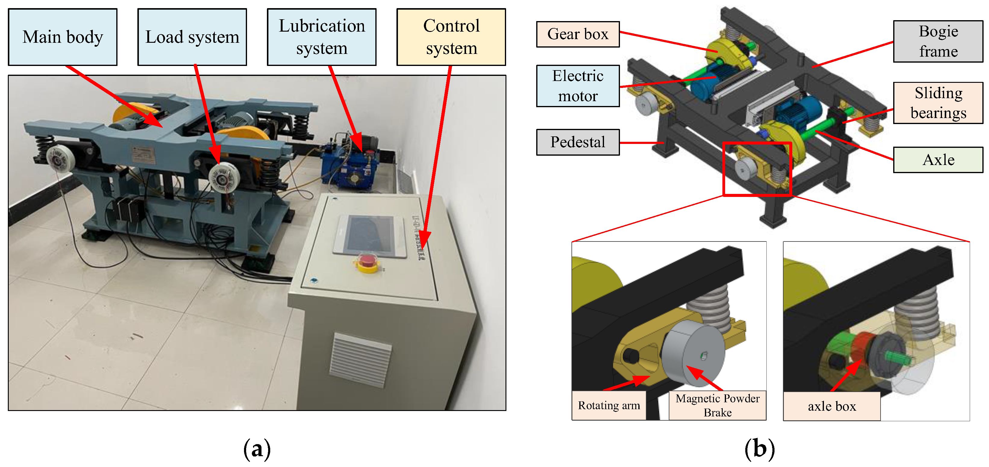 A Mechanism-Based Automatic Fault Diagnosis Method for Gearboxes