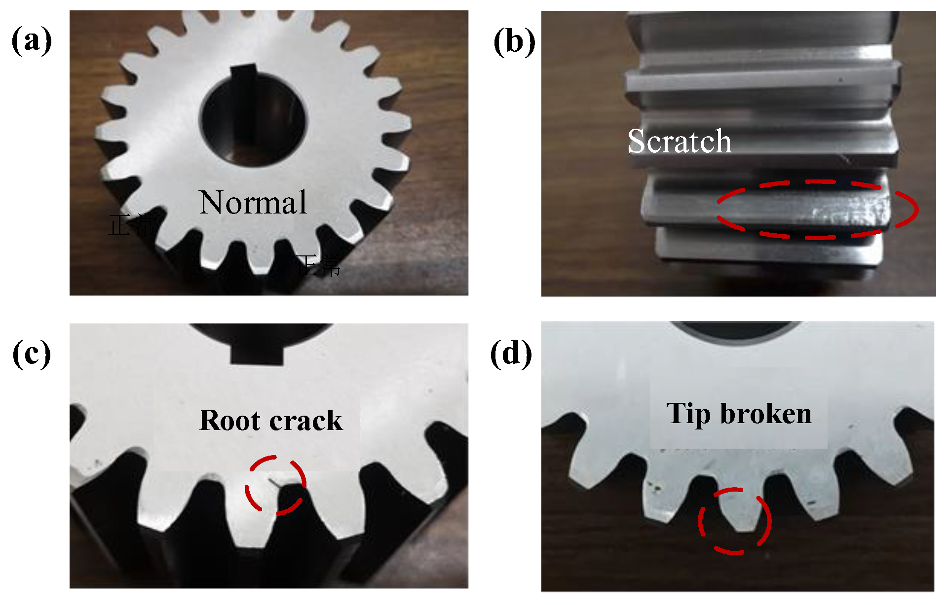 A Mechanism-Based Automatic Fault Diagnosis Method for Gearboxes