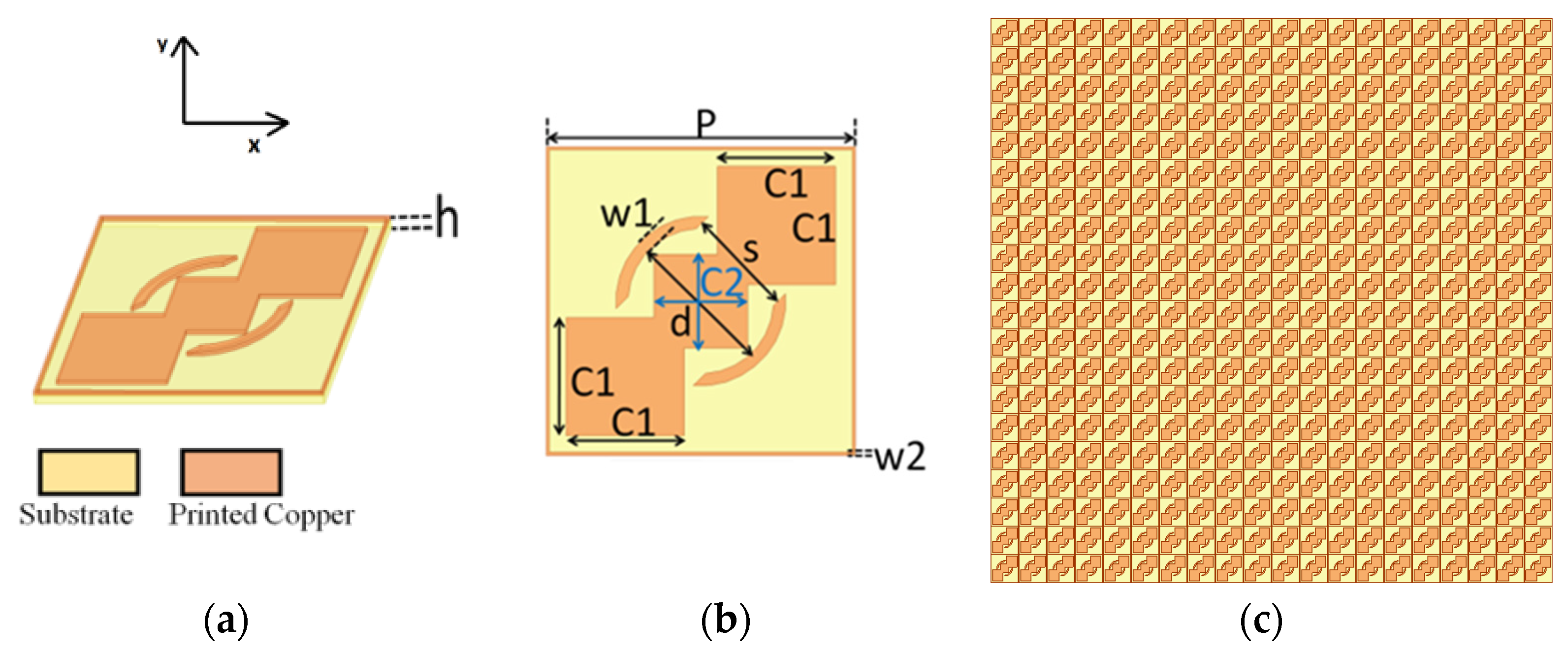Simple Design Of Broadband Polarizers Using Transmissive Metasurfaces