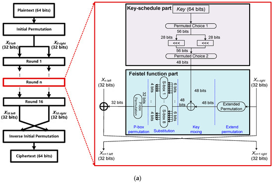 Design and Analysis of Area and Energy Efficient Reconfigurable Cryptographic Accelerator for ...