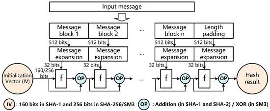 Design and Analysis of Area and Energy Efficient Reconfigurable ...