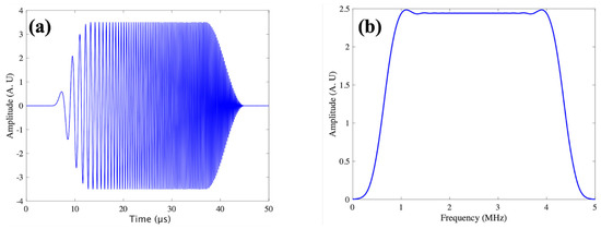 Multiple Damage Detection in PZT Sensor Using Dual Point Contact Method