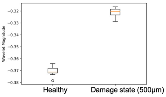 Multiple Damage Detection in PZT Sensor Using Dual Point Contact Method