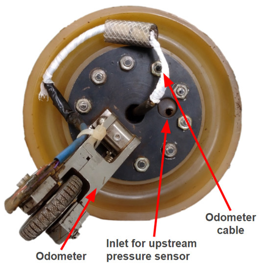 Velocity Prediction of a Pipeline Inspection Gauge (PIG) with Machine ...