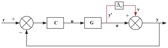 Frequency Domain Specifications Based Robust Decentralized PI/PID Control Algorithm for ...