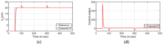 Frequency Domain Specifications Based Robust Decentralized PI/PID Control Algorithm for ...