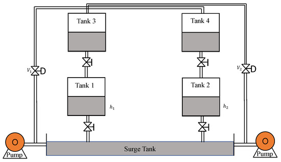 Frequency Domain Specifications Based Robust Decentralized PI/PID Control Algorithm for ...