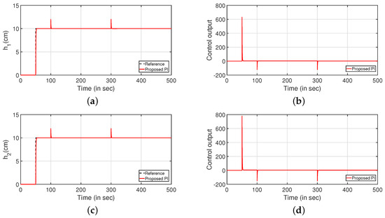 Frequency Domain Specifications Based Robust Decentralized PI/PID Control Algorithm for ...