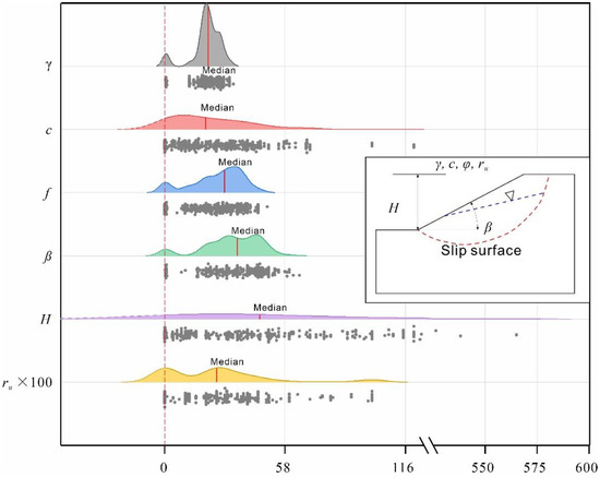 Sensors | Free Full-Text | Machine Learning Models for Slope Stability Classification of ...