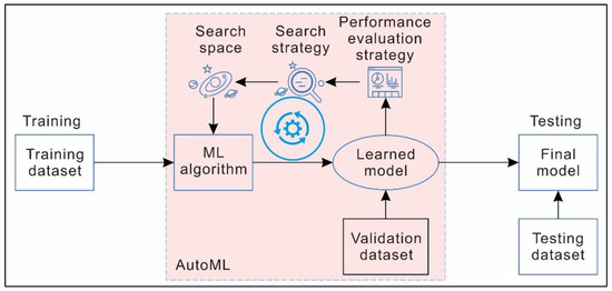 Sensors | Free Full-Text | Machine Learning Models for Slope Stability ...