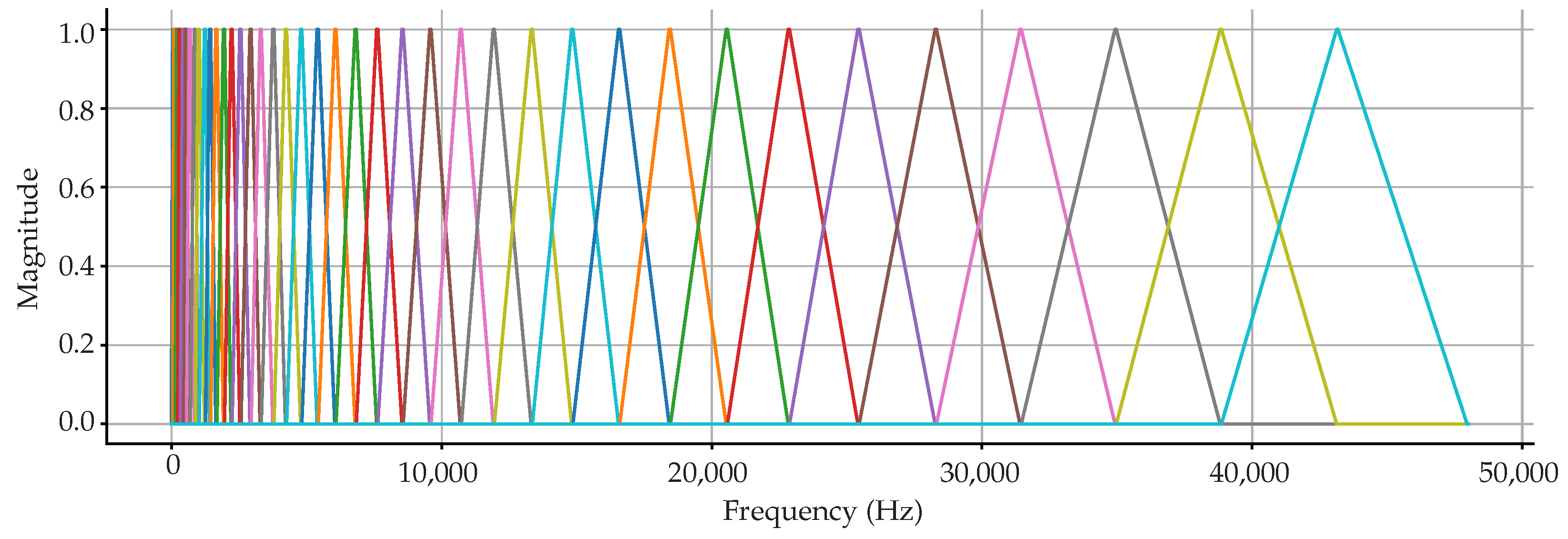 Measurements, Analysis, Classification, and Detection of Gunshot and Gunshot-like Sounds