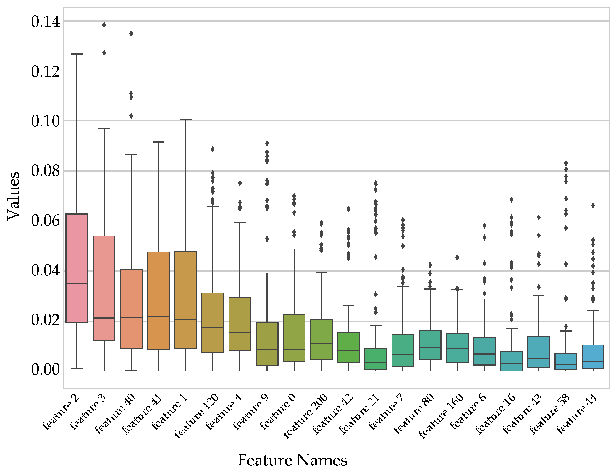 Measurements, Analysis, Classification, and Detection of Gunshot and Gunshot-like Sounds