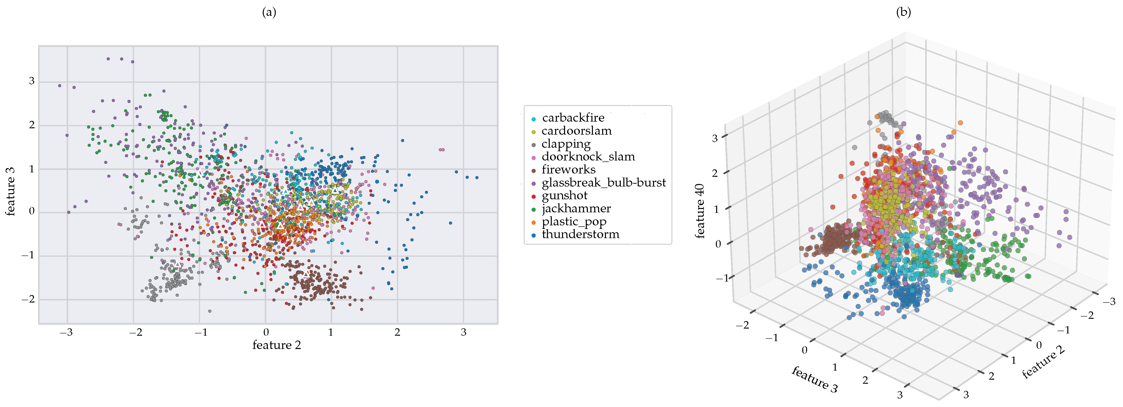 Measurements, Analysis, Classification, and Detection of Gunshot and ...
