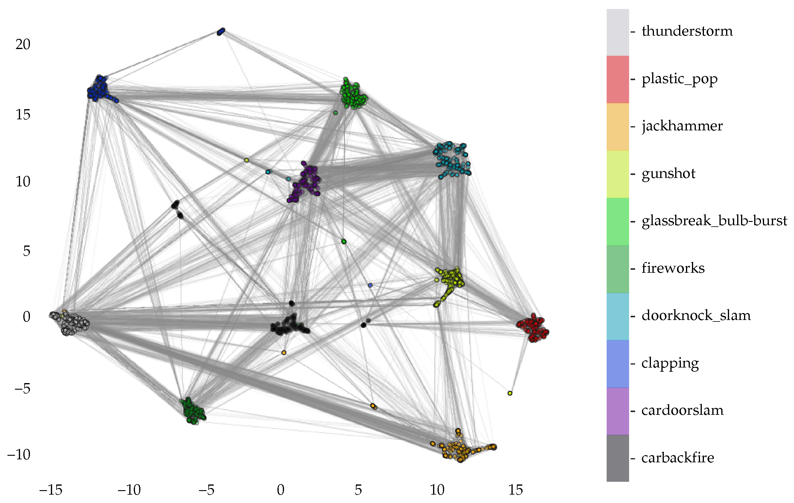 Measurements, Analysis, Classification, and Detection of Gunshot and ...