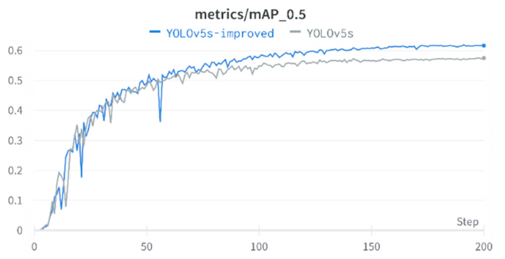 Research on Pedestrian Detection Model and Compression Technology for ...