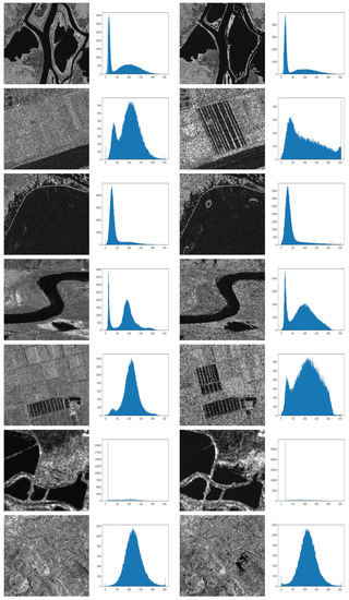Sensors | Free Full-Text | Comparative Analyses of Unsupervised PCA K-Means Change Detection ...