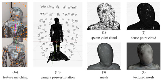 Analysis of the Influence of the Geometrical Parameters of the Body ...
