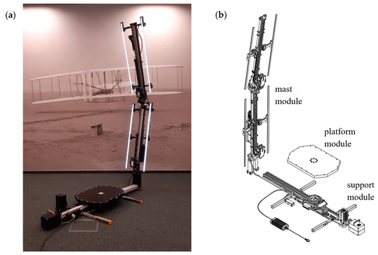 Sensors | Free Full-Text | Analysis of the Influence of the Geometrical ...