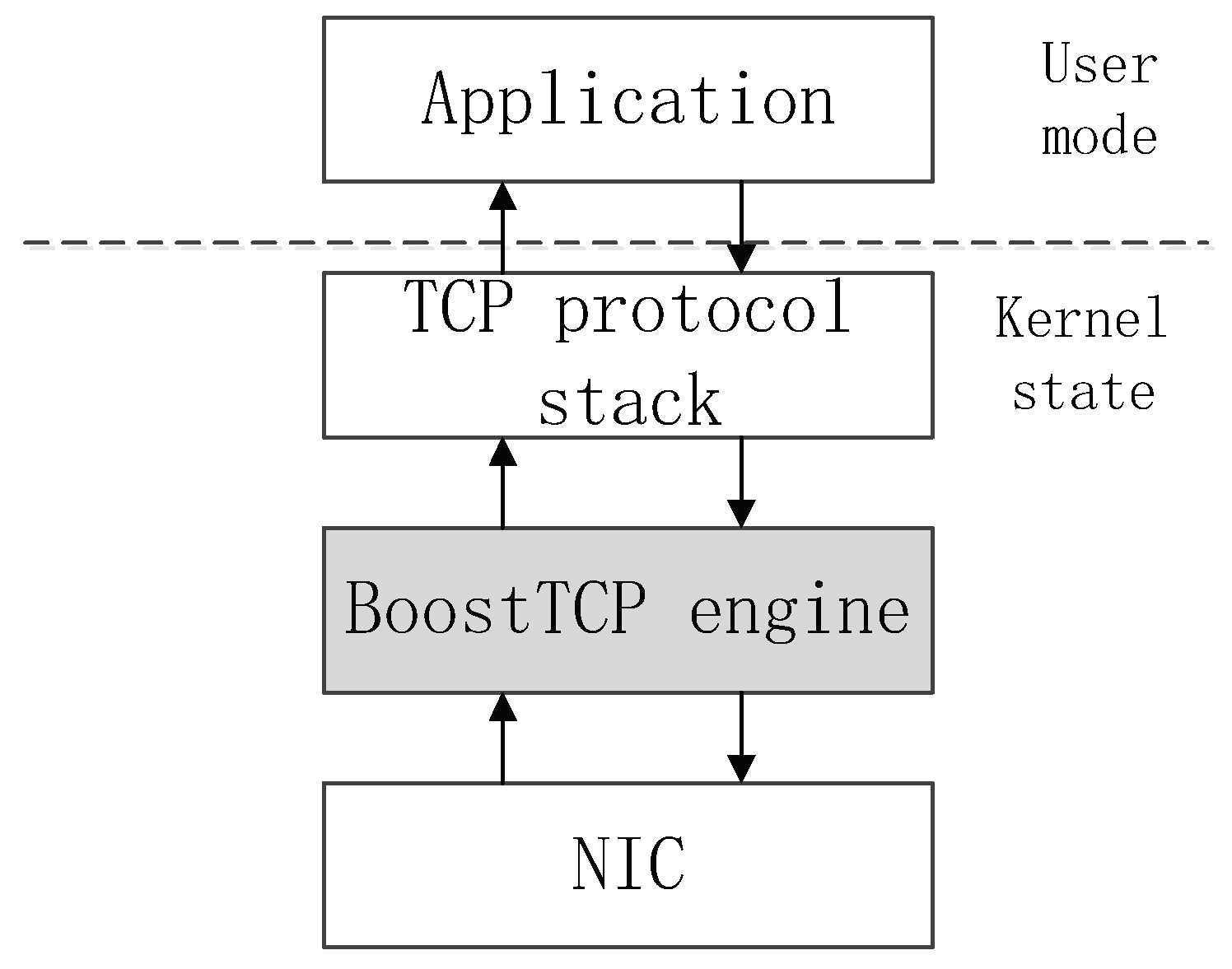 A TCP Acceleration Algorithm for Aerospace-Ground Service Networks