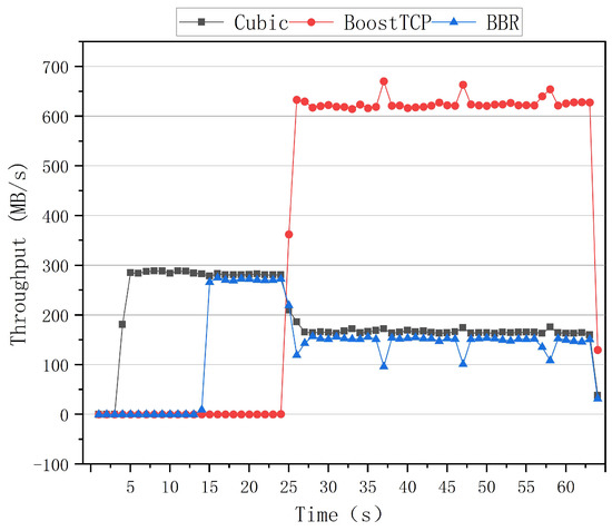 A TCP Acceleration Algorithm for Aerospace-Ground Service Networks
