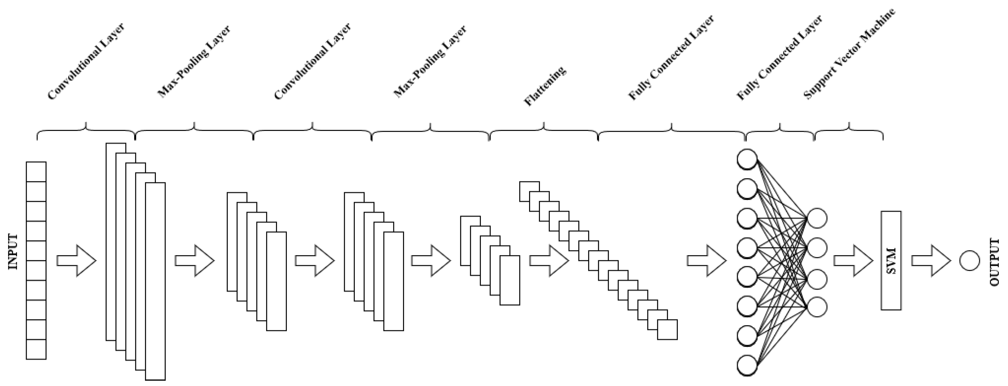 CNN and SVM-Based Models for the Detection of Heart Failure Using ...