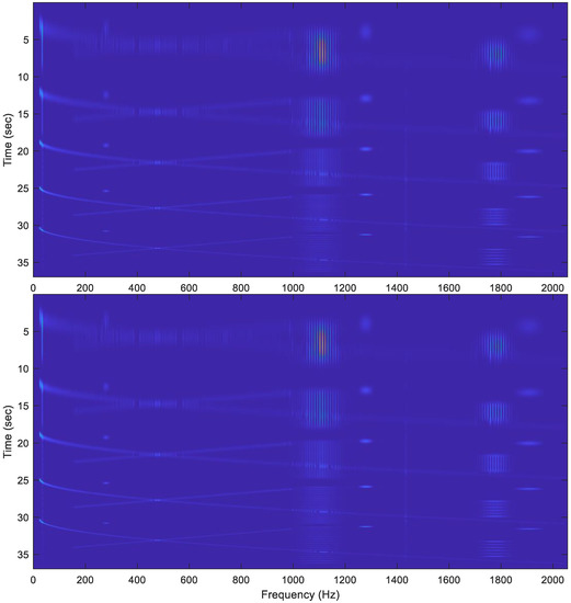 Very Long-Length FFT Using Multi-Resolution Piecewise-Constant Windows ...
