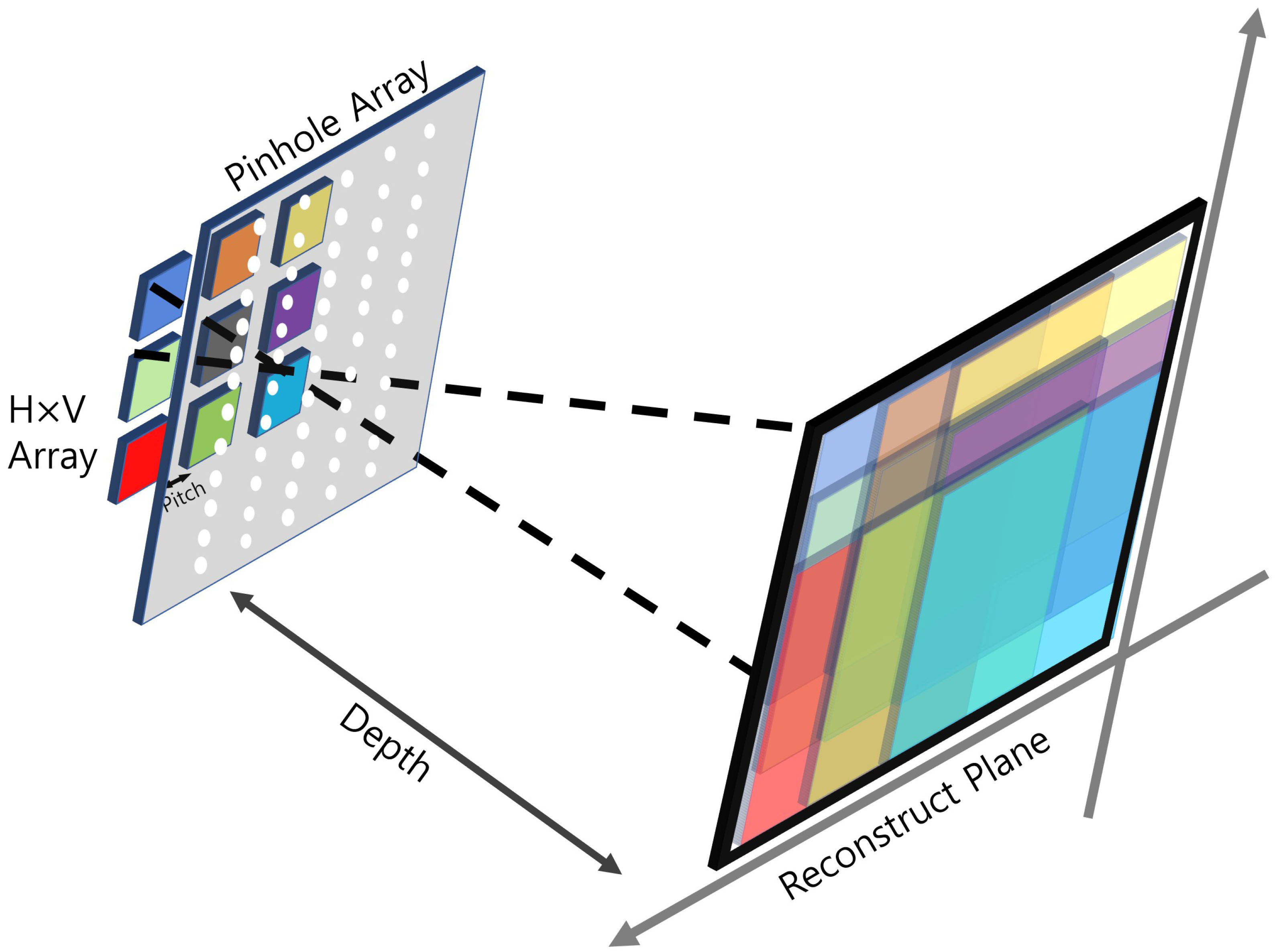 Three-Dimensional Integral Imaging with Enhanced Lateral and Longitudinal Resolutions Using ...