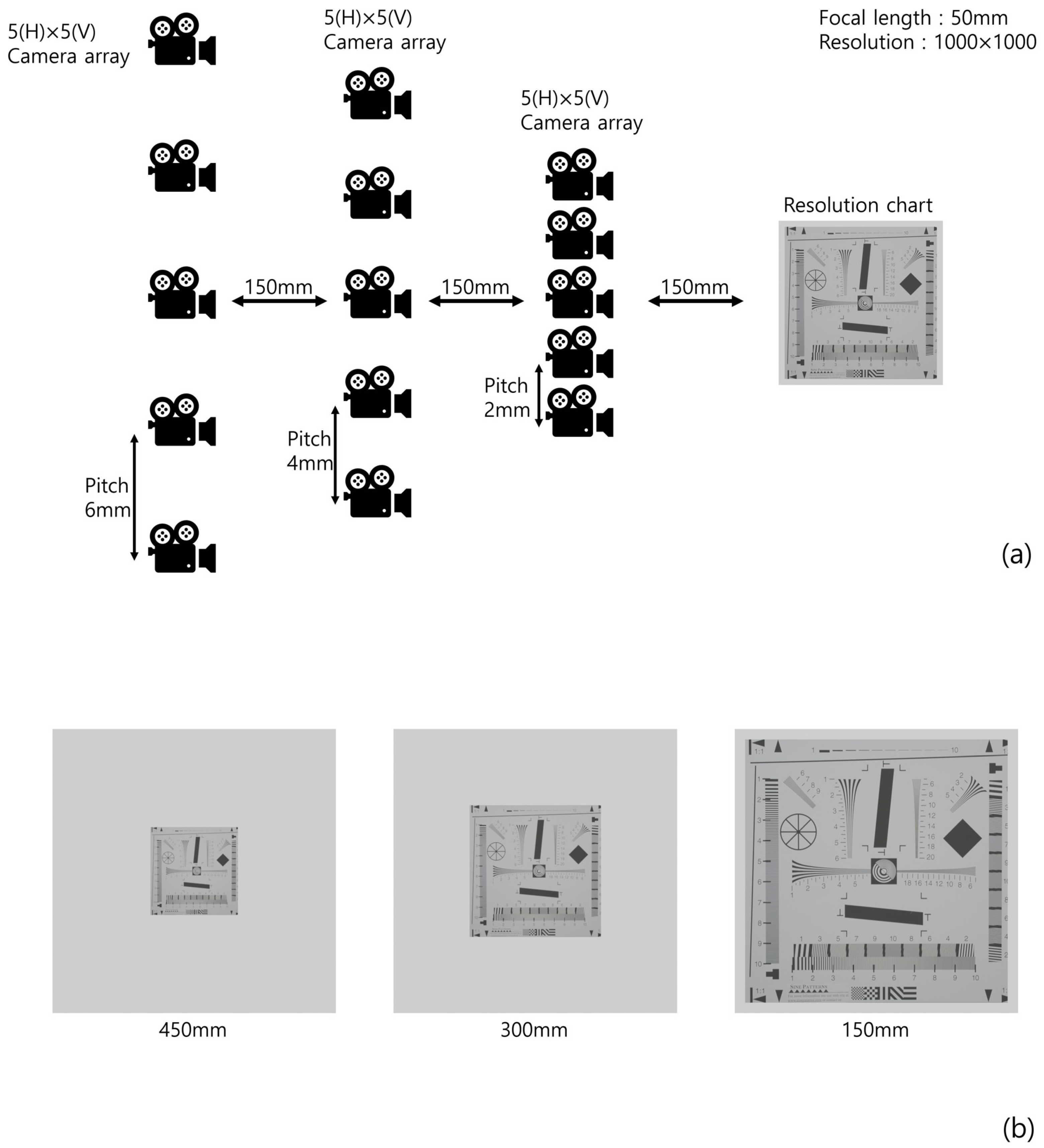 Three-Dimensional Integral Imaging with Enhanced Lateral and ...