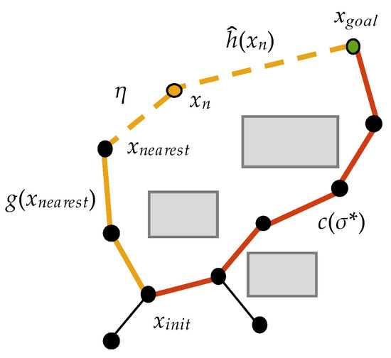 Sensors | Free Full-Text | A Sampling-Based Algorithm with the Metropolis Acceptance Criterion ...