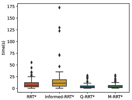 Sensors | Free Full-Text | A Sampling-Based Algorithm with the ...