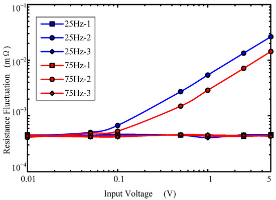 Study on the Performance of Liquid-Solid Contact Resistance Based on ...