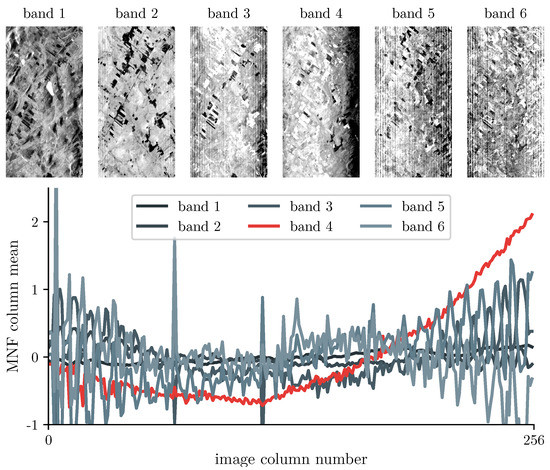SUREHYP: An Open Source Python Package for Preprocessing Hyperion Radiance Data and Retrieving ...