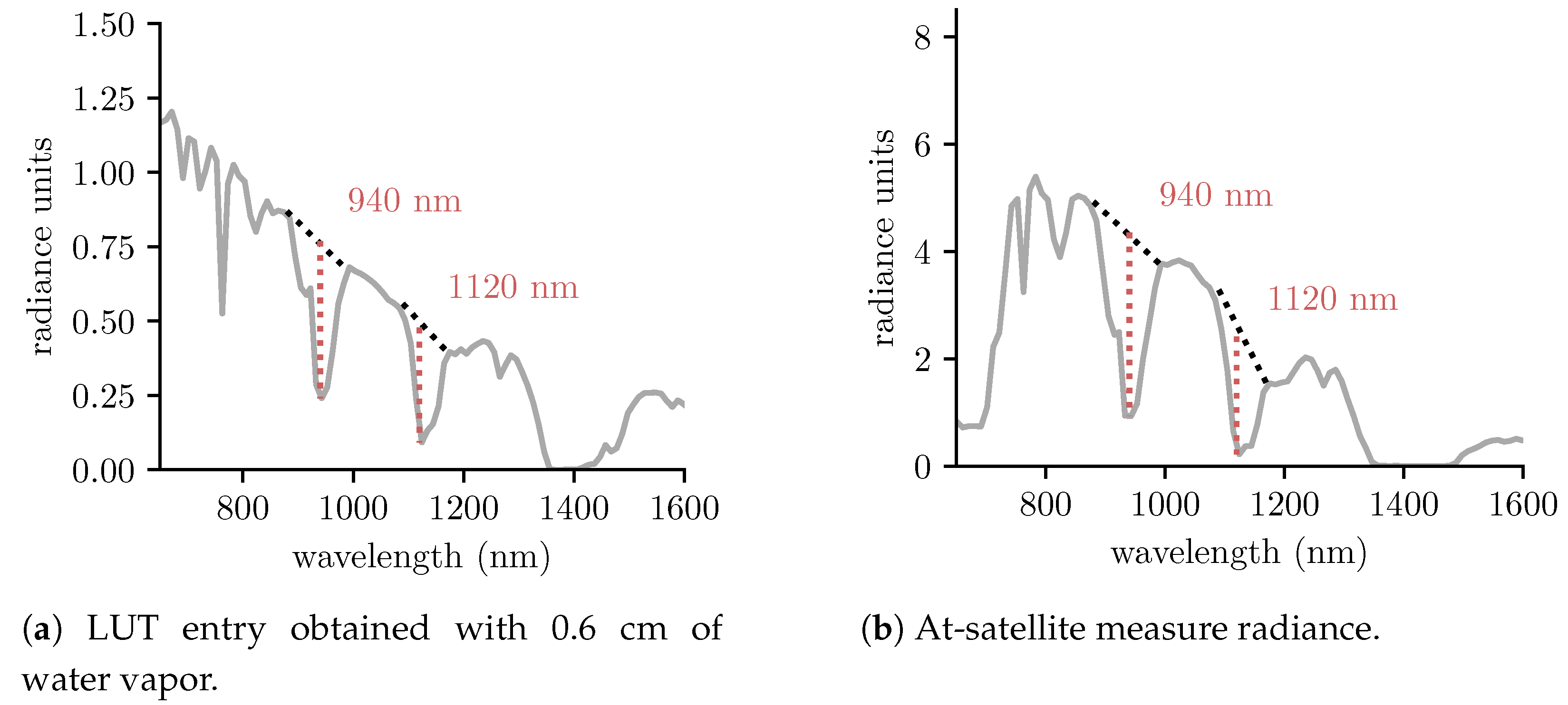 SUREHYP: An Open Source Python Package for Preprocessing Hyperion Radiance Data and Retrieving ...