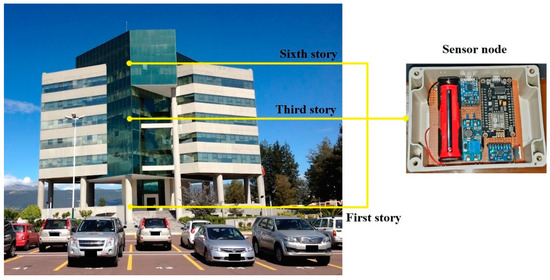 A Systematic Review of Structural Health Monitoring Systems to ...