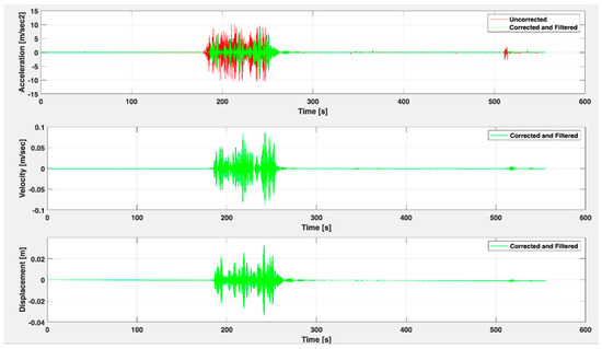 A Systematic Review of Structural Health Monitoring Systems to ...
