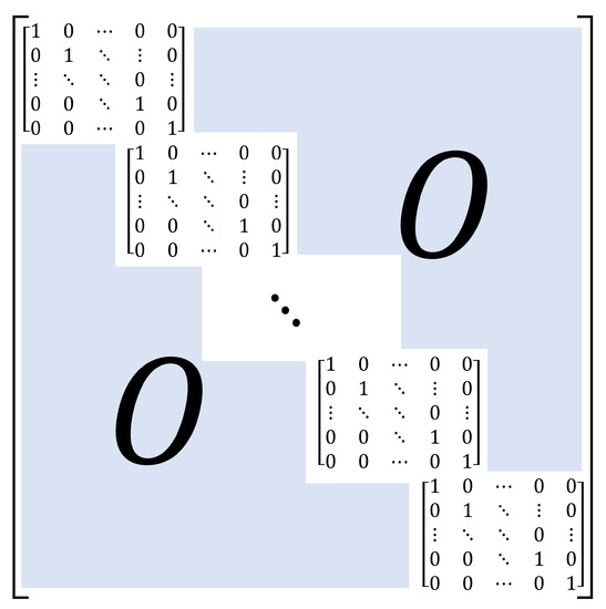 3D Object Recognition Using Fast Overlapped Block Processing Technique