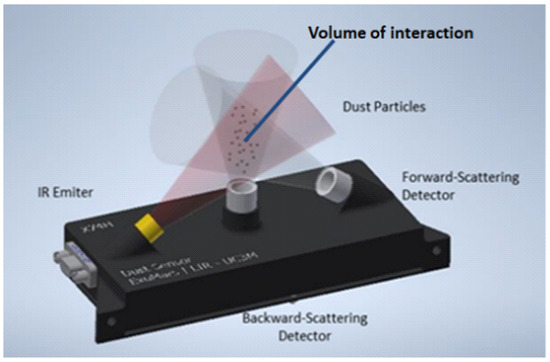 New Method to Calculate the Angular Weighting Function for a Scattering Instrument: Application ...