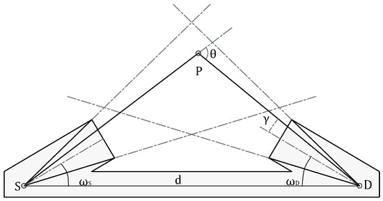 New Method to Calculate the Angular Weighting Function for a Scattering Instrument: Application ...