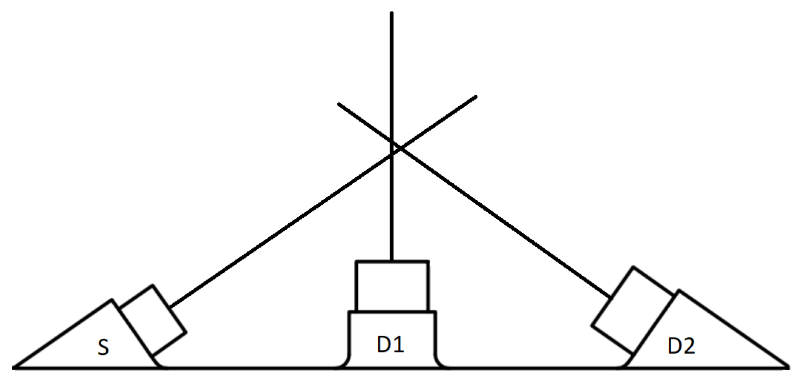 New Method to Calculate the Angular Weighting Function for a Scattering Instrument: Application ...