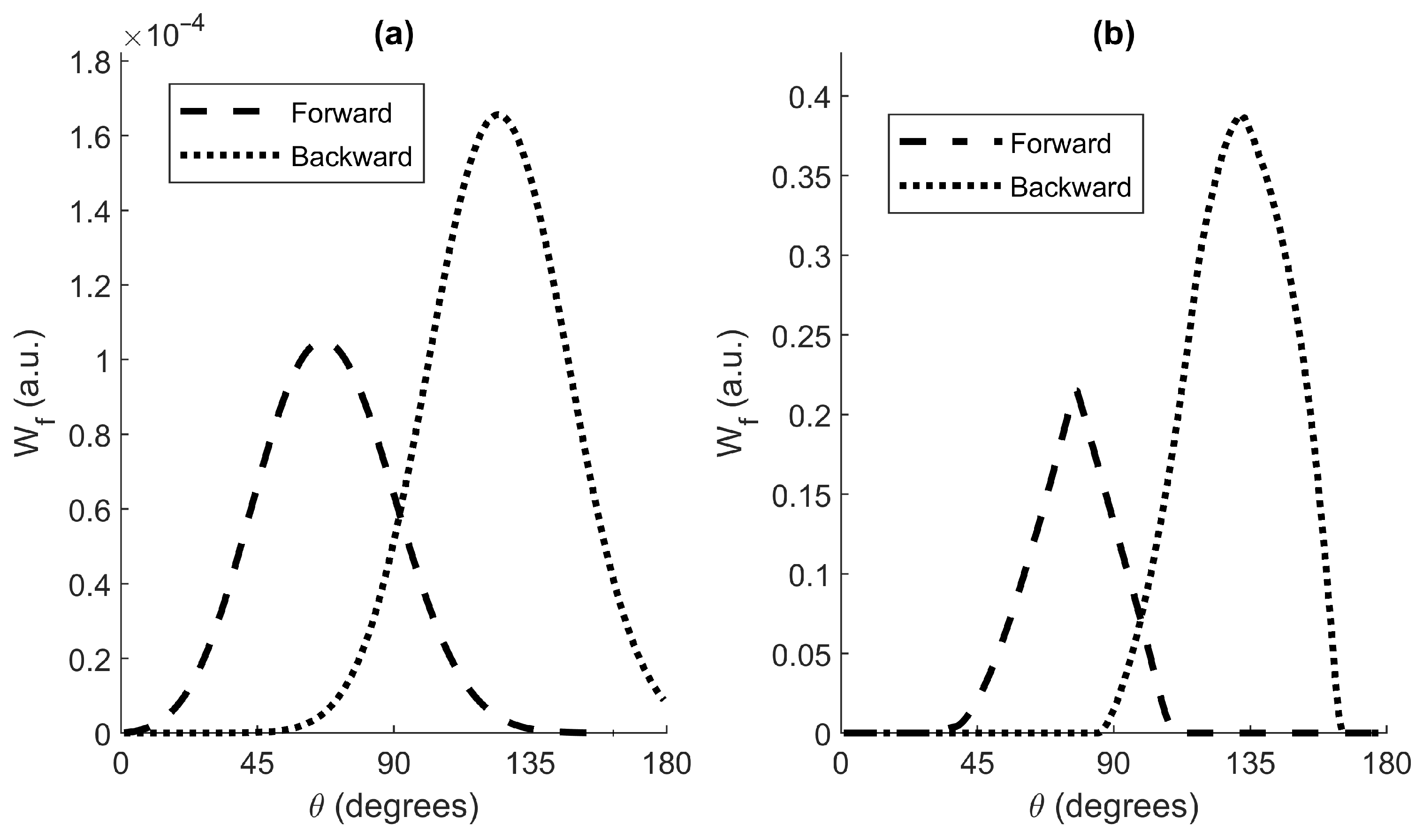 New Method to Calculate the Angular Weighting Function for a Scattering Instrument: Application ...