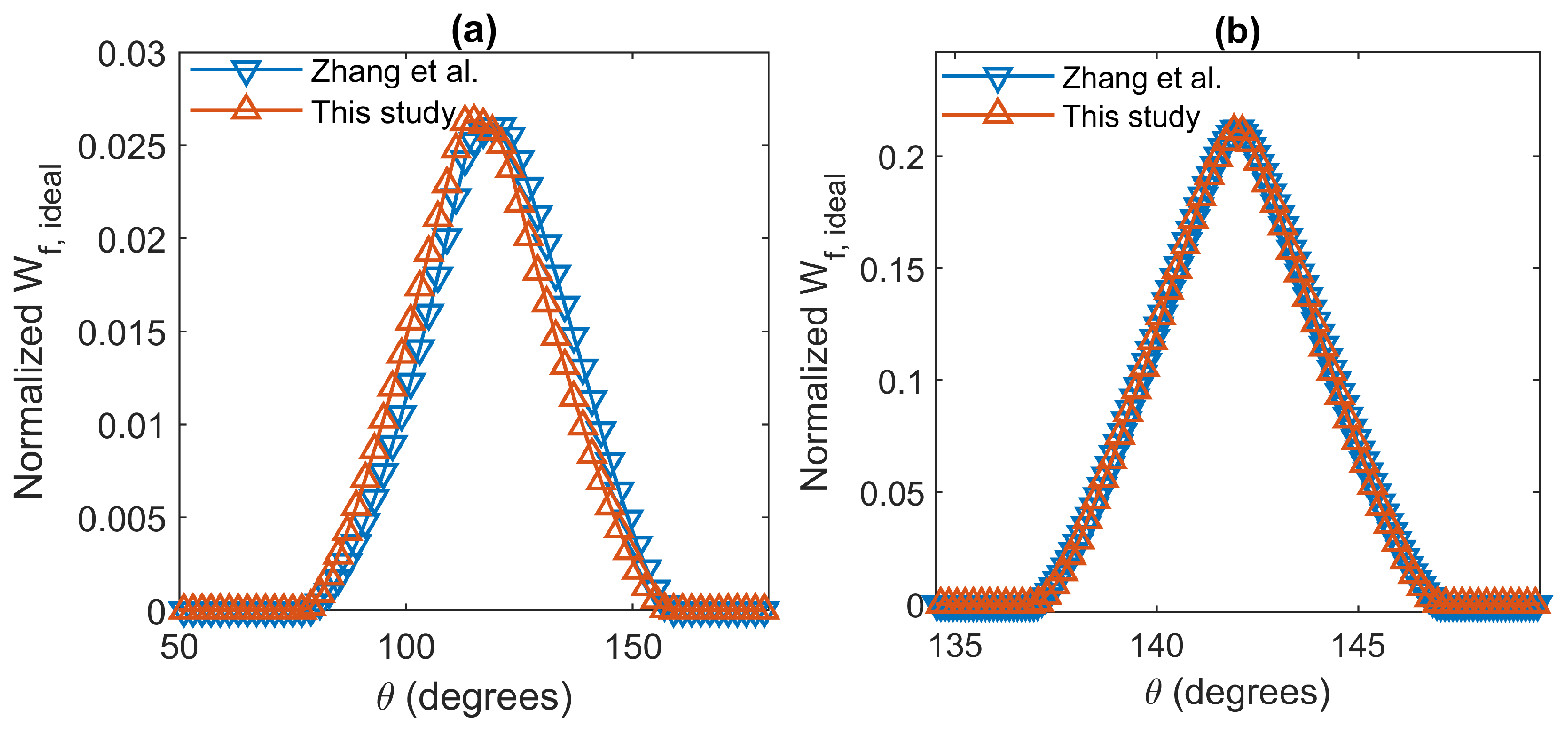 New Method to Calculate the Angular Weighting Function for a Scattering Instrument: Application ...