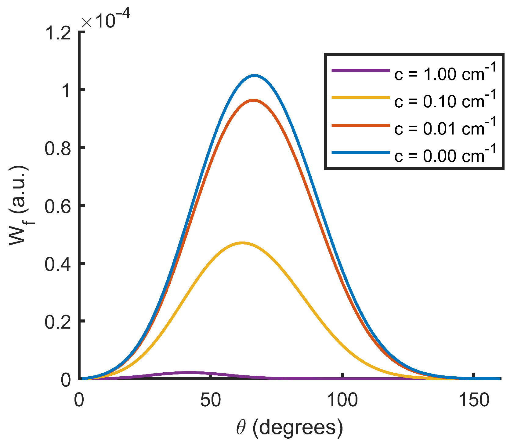 New Method to Calculate the Angular Weighting Function for a Scattering Instrument: Application ...