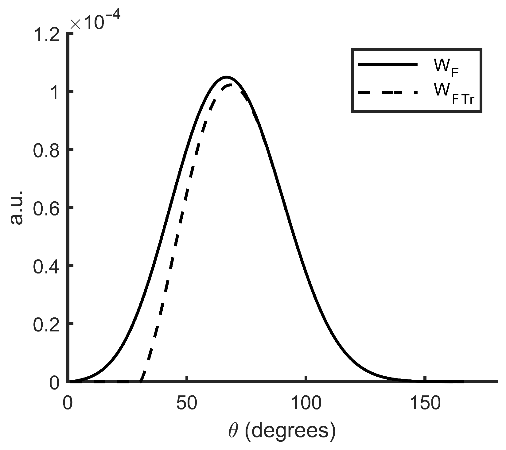 New Method to Calculate the Angular Weighting Function for a Scattering Instrument: Application ...