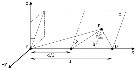 Sensors | Free Full-Text | New Method to Calculate the Angular Weighting Function for a ...