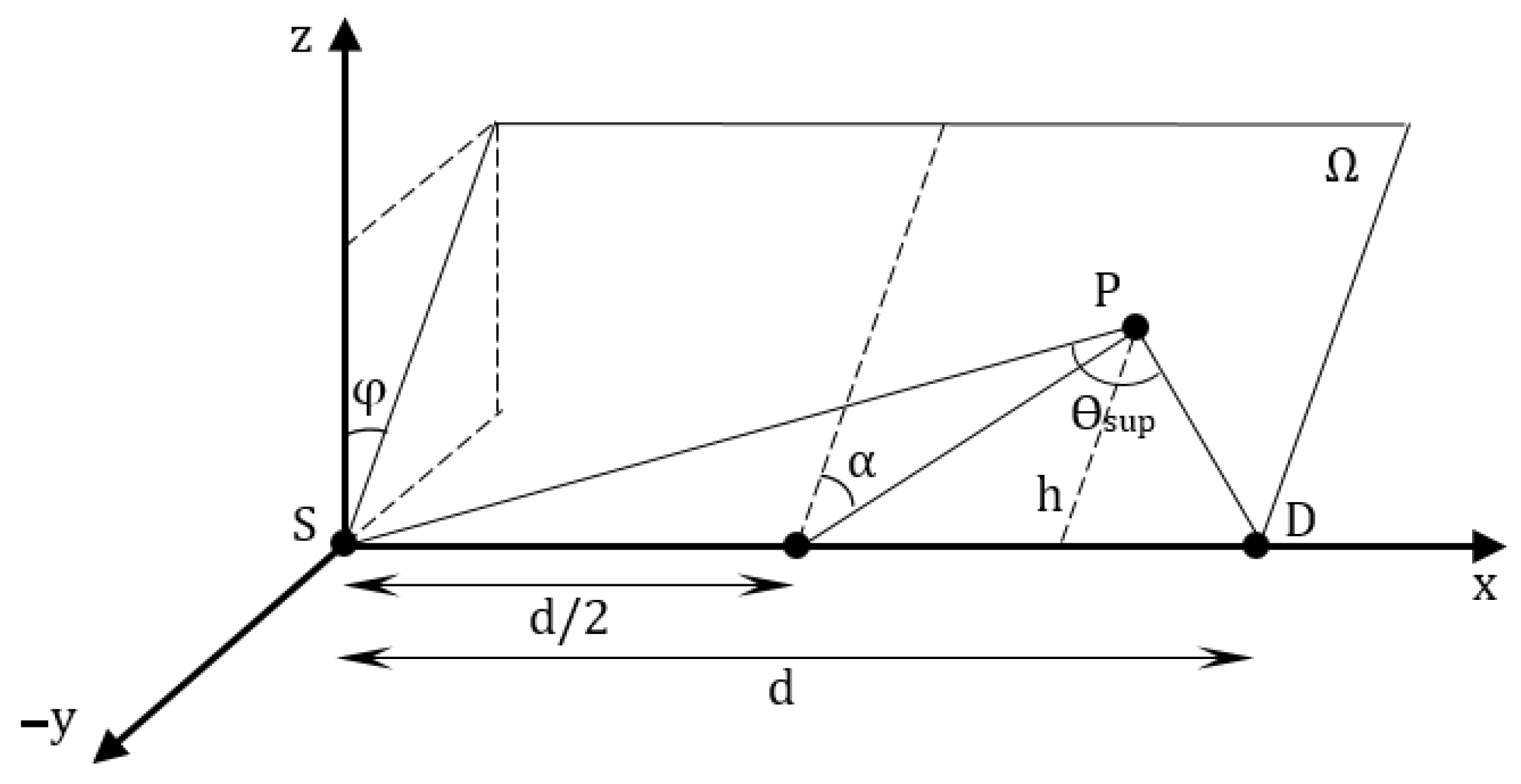 Sensors | Free Full-Text | New Method to Calculate the Angular Weighting Function for a ...