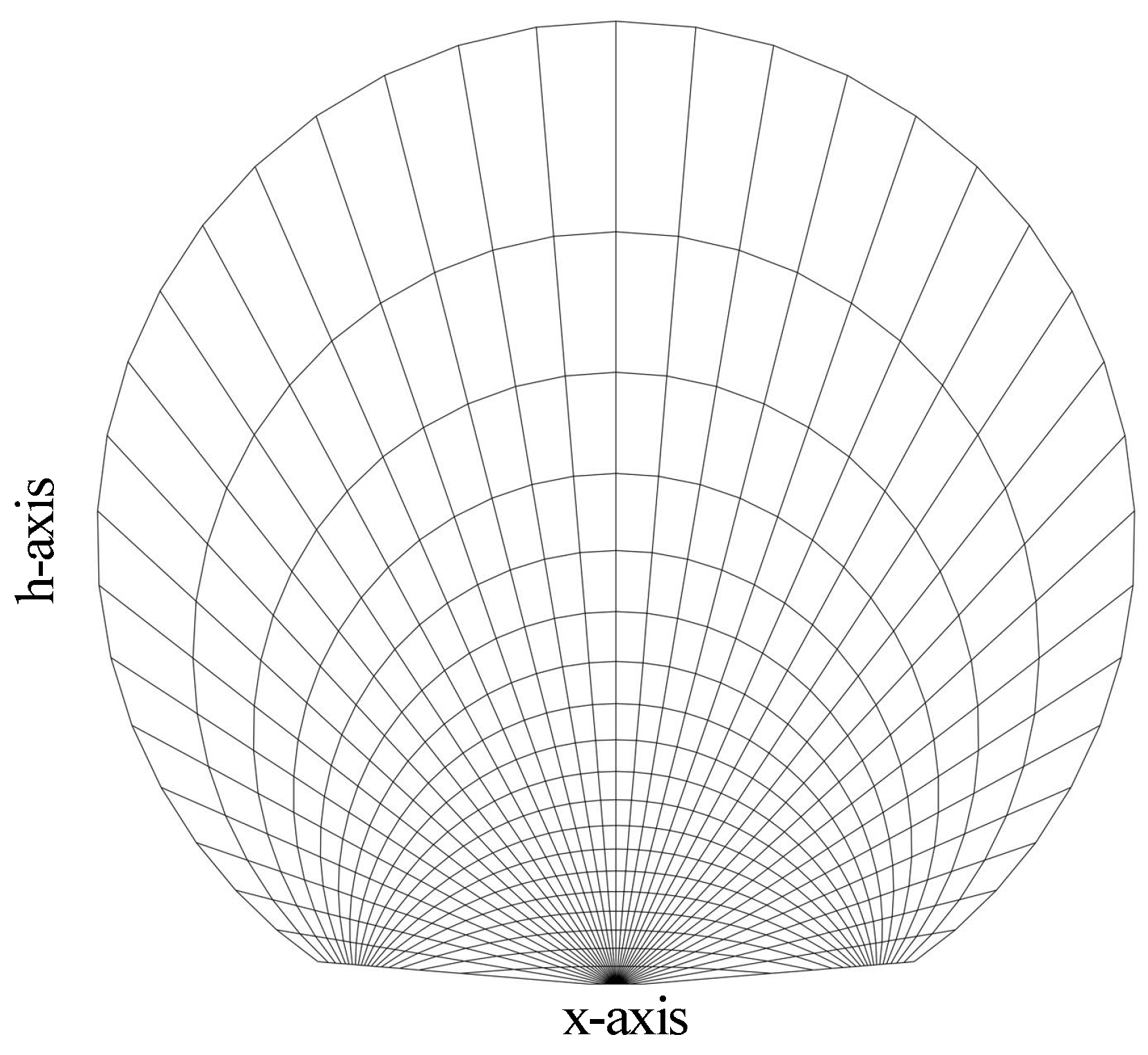 New Method to Calculate the Angular Weighting Function for a Scattering Instrument: Application ...